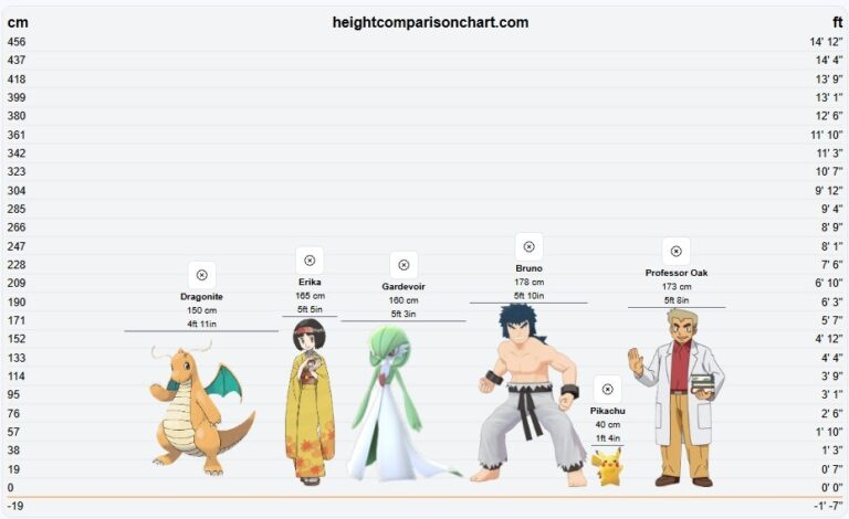 Height Comparison Chart
